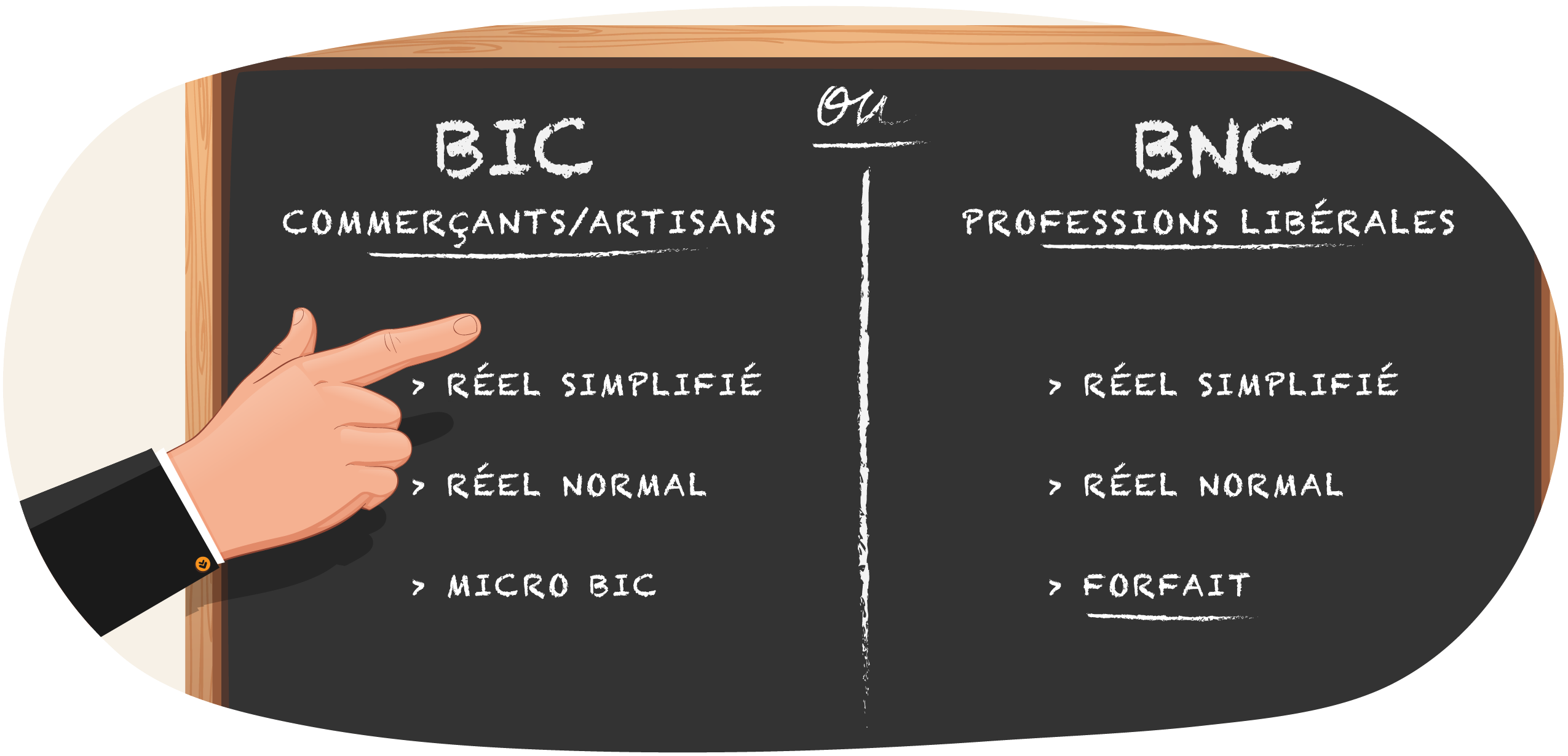 BIC ou BNC : comment distinguer ces revenus ? - ABC Liv