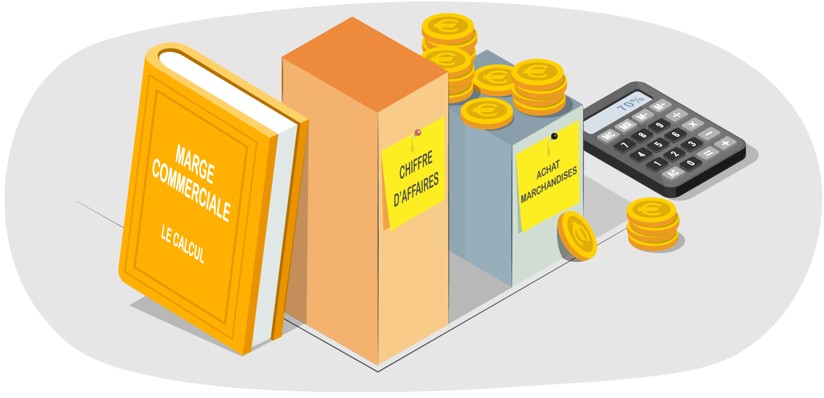 Marge commerciale : définition et méthode de calcul - ABC Liv