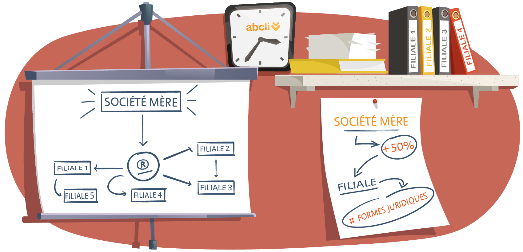 Définition d'une filiale et étapes pour sa création